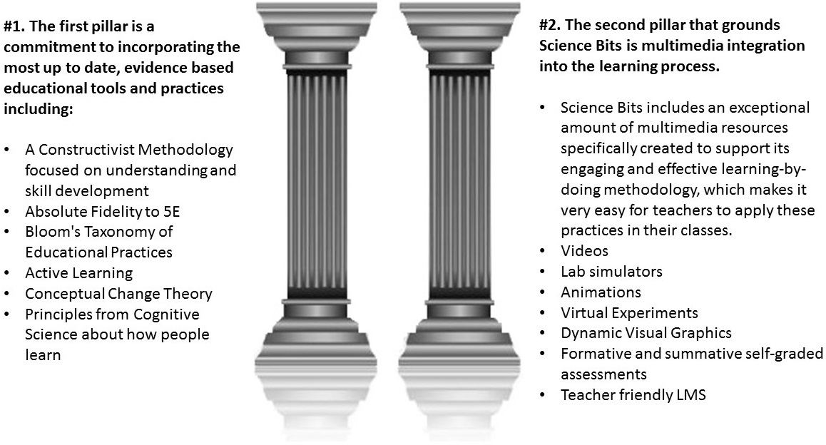2pillars - Technical Training Aids